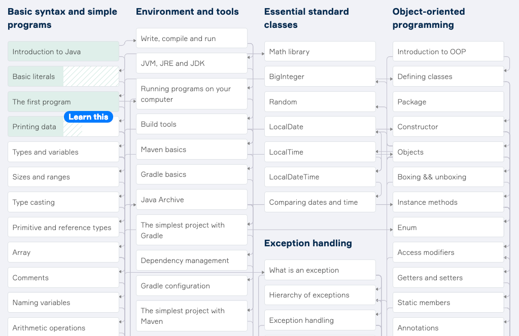 JetBrains Academy EAP | JetBrains for Education博客 - BOB体育官方APP下载